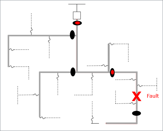 Evolution of Circuit Indicators & Line Sensors | Sentient