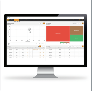 Public Power Grid Analytics System - Sentient Energy