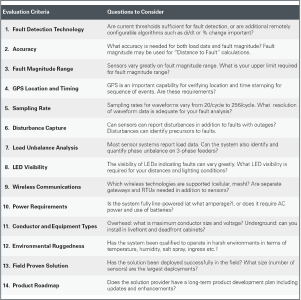 Evaluator Guide for Line Sensors | Sentient Energy