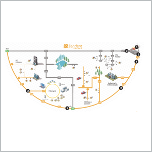 Reducing Interrupted Minutes with Grid Monitoring | Sentient