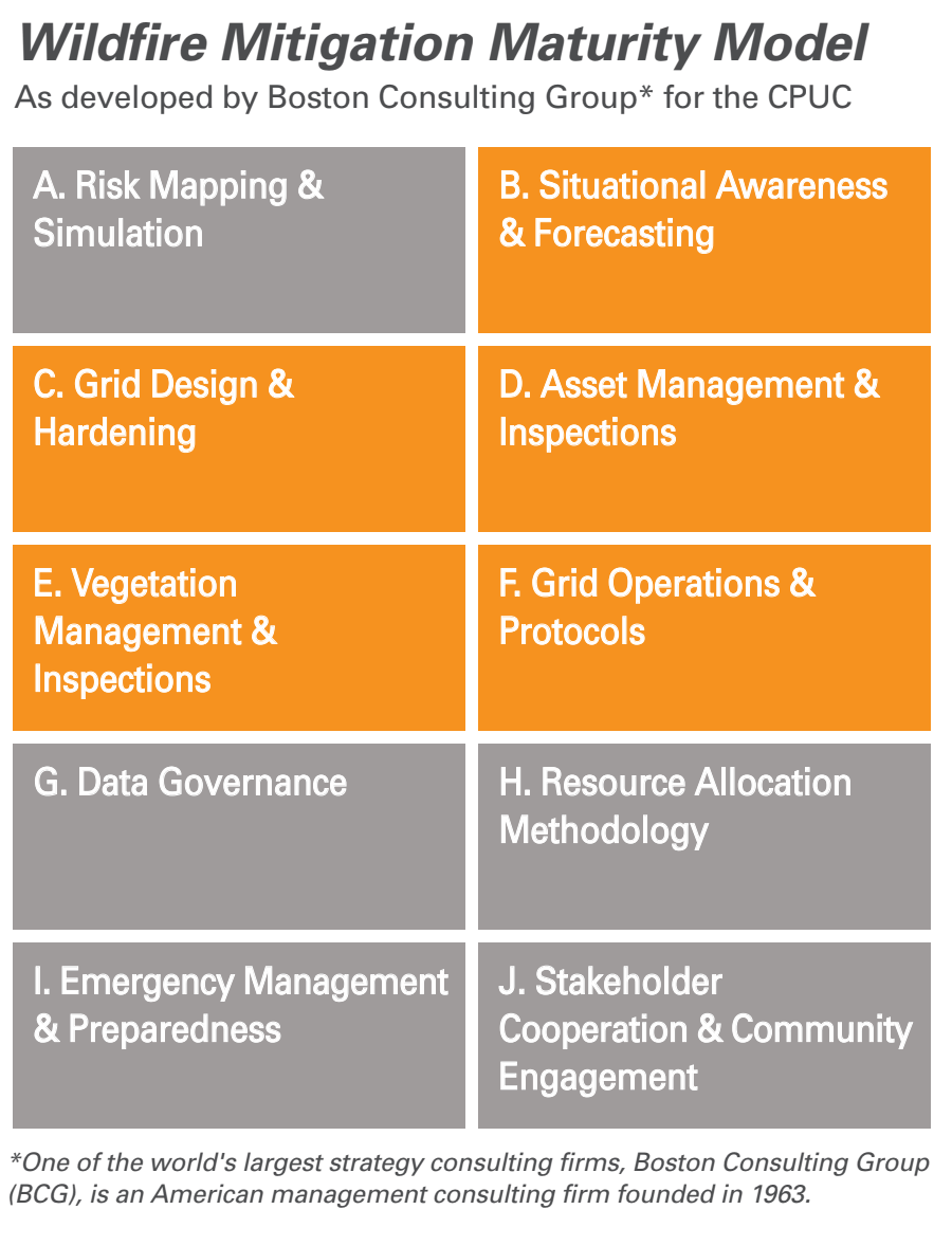 Sentient Energy’s Grid Analytics System Moves the Needle on Wildfire ...