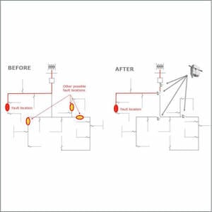 Improving ADMS Fault Calculations | Sentient Energy