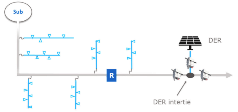 Monitoring Distributed Energy Resources | Sentient Energy