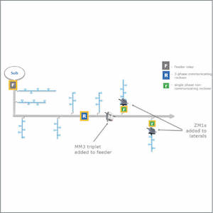 Sensors with Non-Communicating Reclosers | Sentient Energy