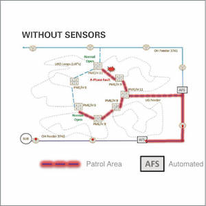 Improving Underground Fault Location | Sentient Energy