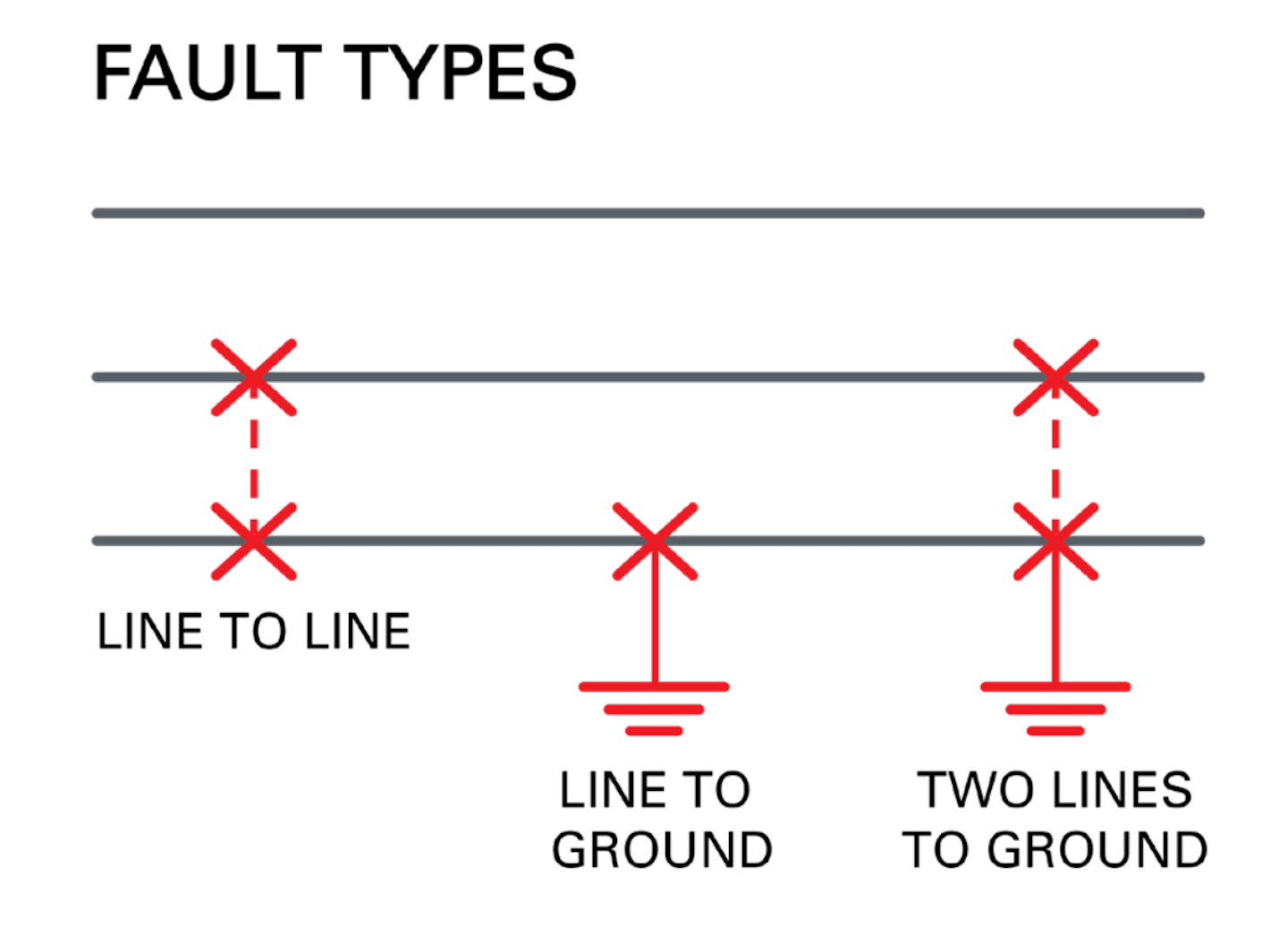 Detecting Ground Faults - Sentient Energy